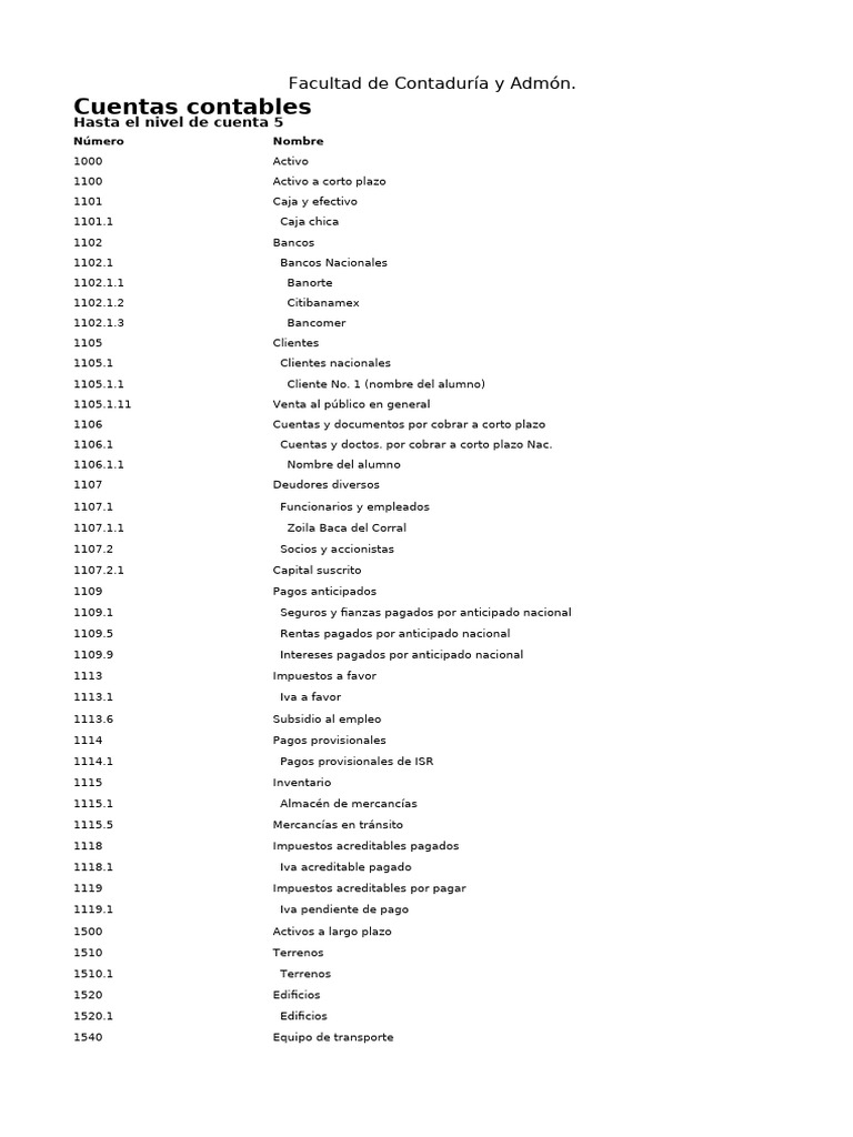 Catálogo de Cuentas Contables Ago 2024 | PDF | Hoja de balance | Contabilidad