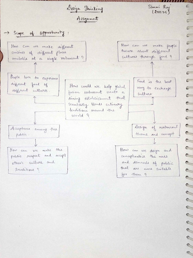 Design Thinking Assignment | PDF