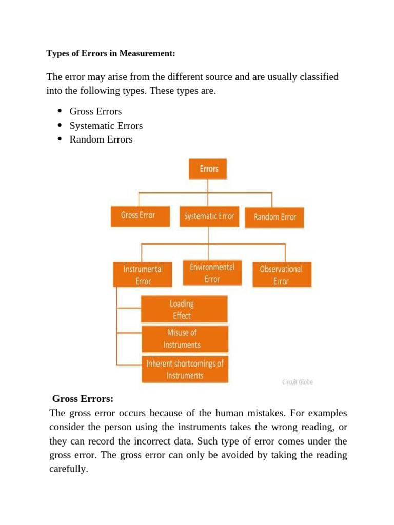Types of Errors in Measurement | PDF | Observational Error | Error