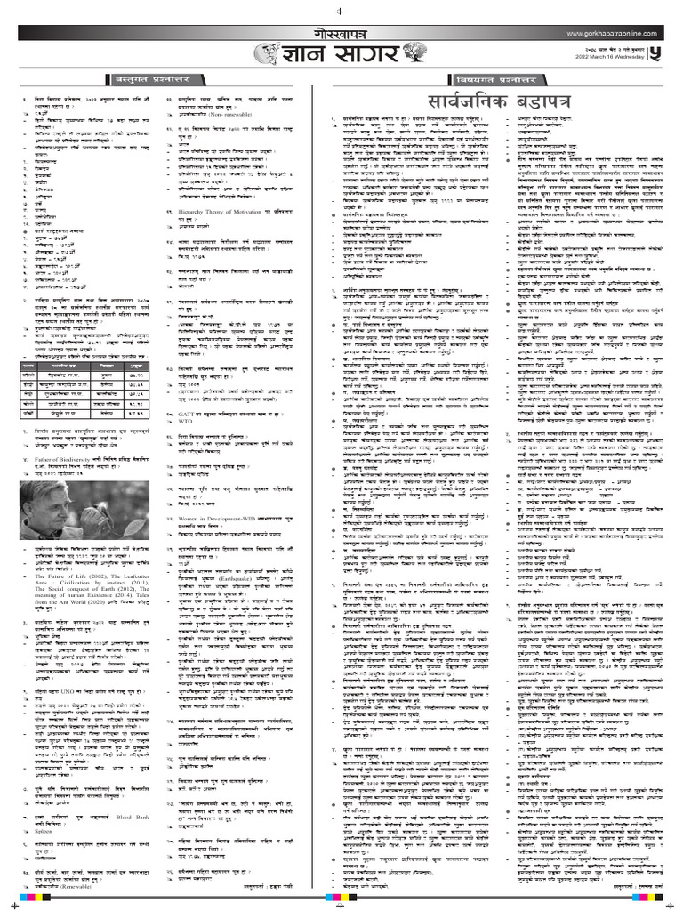 Gorkhapatra Loksewa Material 2078-12-02 | PDF