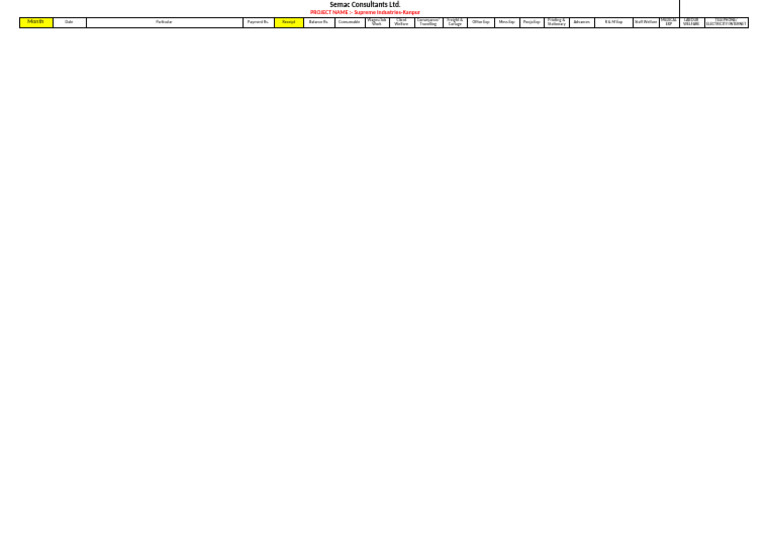 Supreme Industries Kanpur (Site Imprest Exp.) | PDF