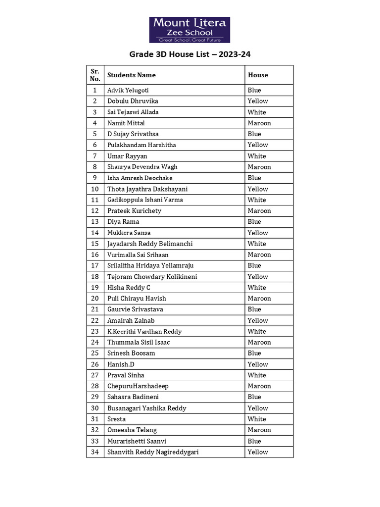 Grade 3D House List (1) | PDF