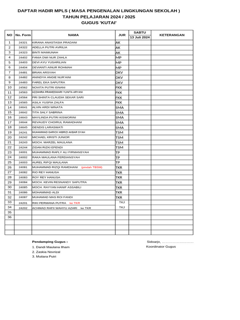 Pembagian Gugus Pra Mpls | PDF