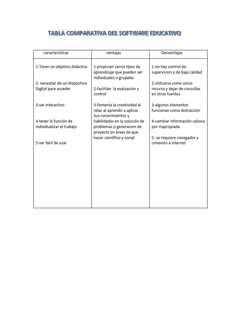 TABLA COMPARATIVA DEL SOFTWARE EDUCATIVO | PDF
