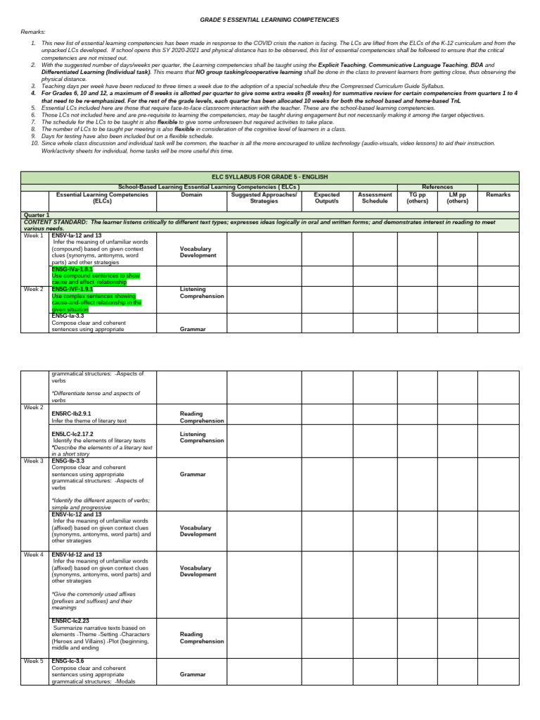 GRADE-5-ENGLISH | PDF | Reading Comprehension | Learning