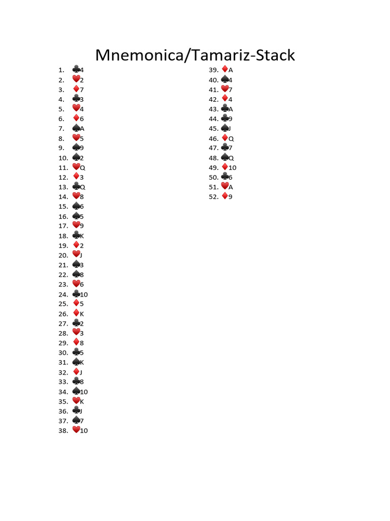 Mnemonica Stack Card Sequence | PDF