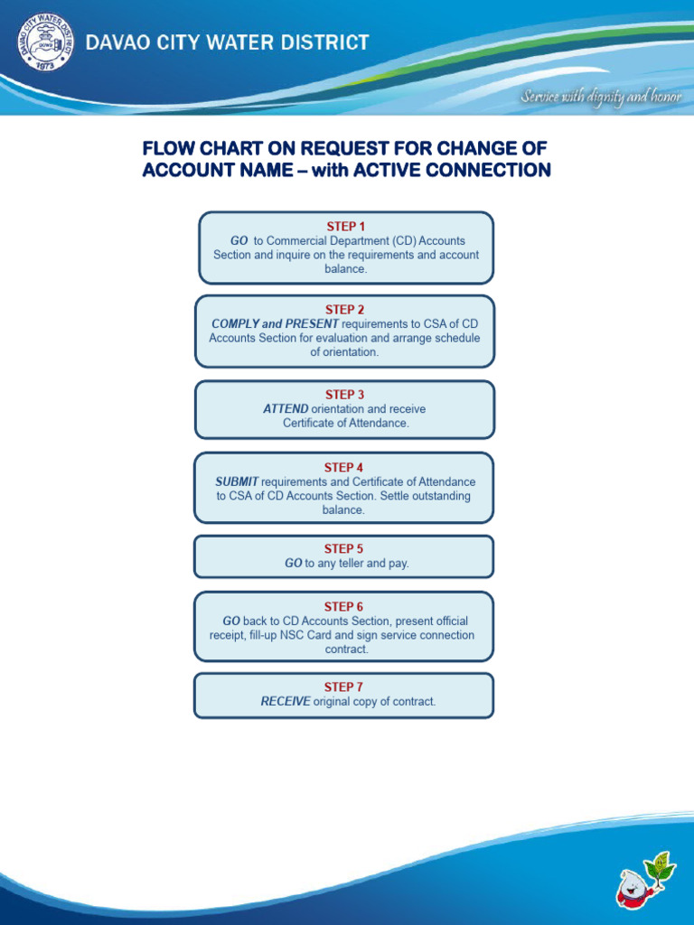 Change Account Name Process Guide | PDF