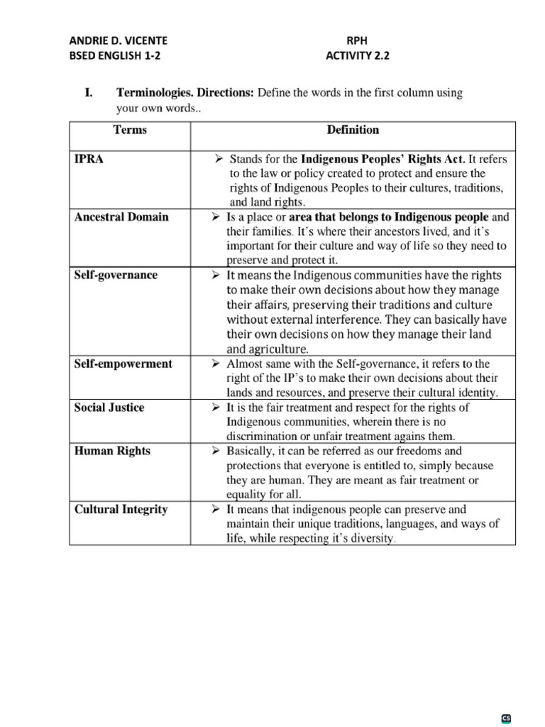 Vicente_Activity2.2 | PDF