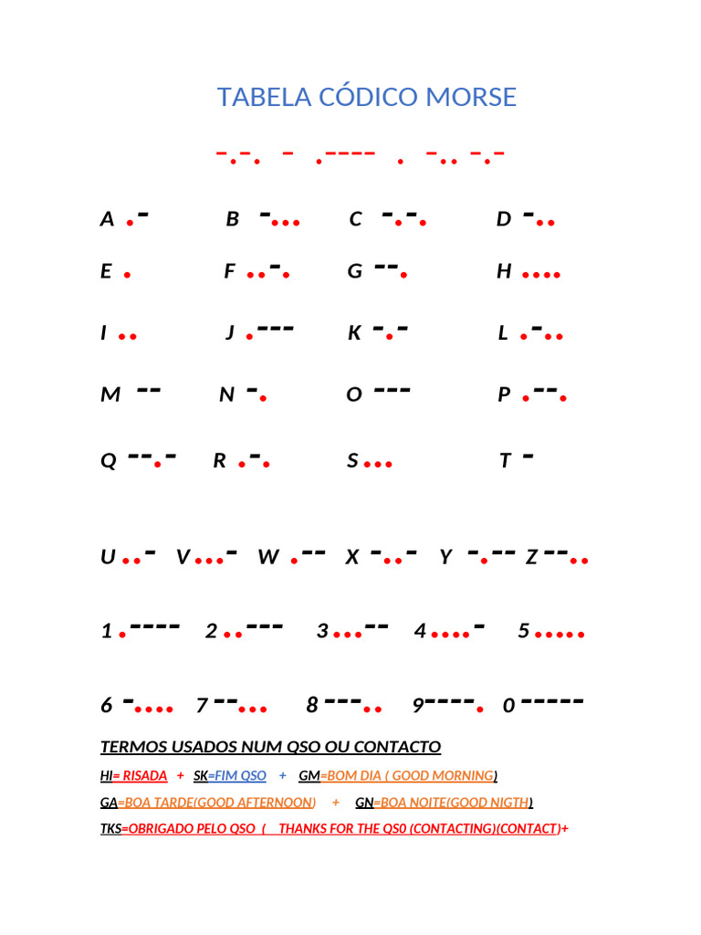 Guia de Código Morse e Termos QSO | PDF
