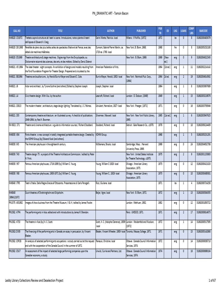 Dramatic Arts Collection Overview | PDF