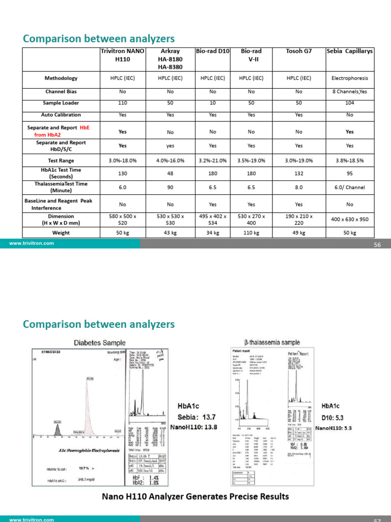 Bio-Rad D10 Analyzer Pricing Insights | PDF | Laboratory Techniques ...