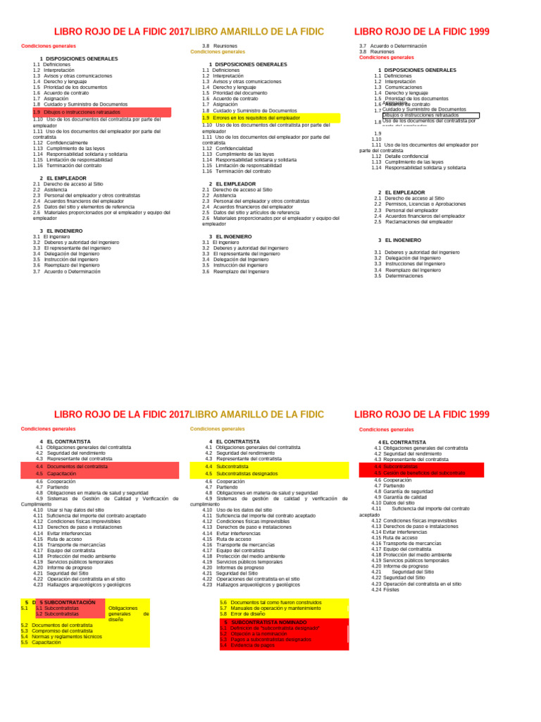 Comparación de Contenidos Del Libro Rojo y Del Libro Amarillo de FIDIC ...