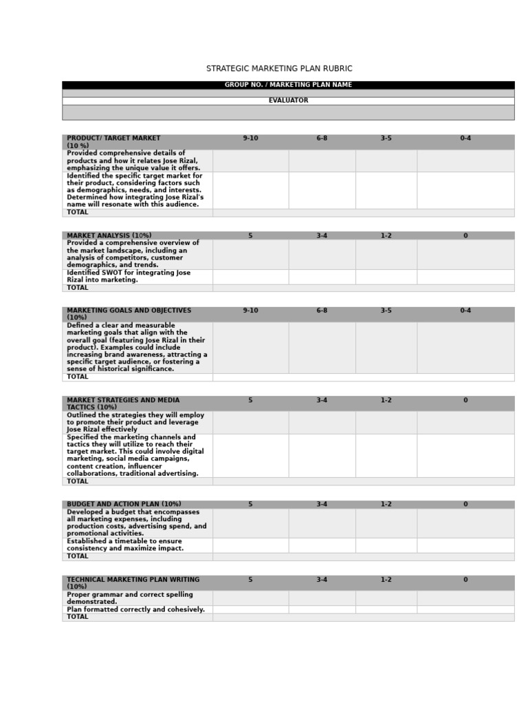Strategic Marketing Plan Rubric Guide | PDF | Marketing | Marketing ...