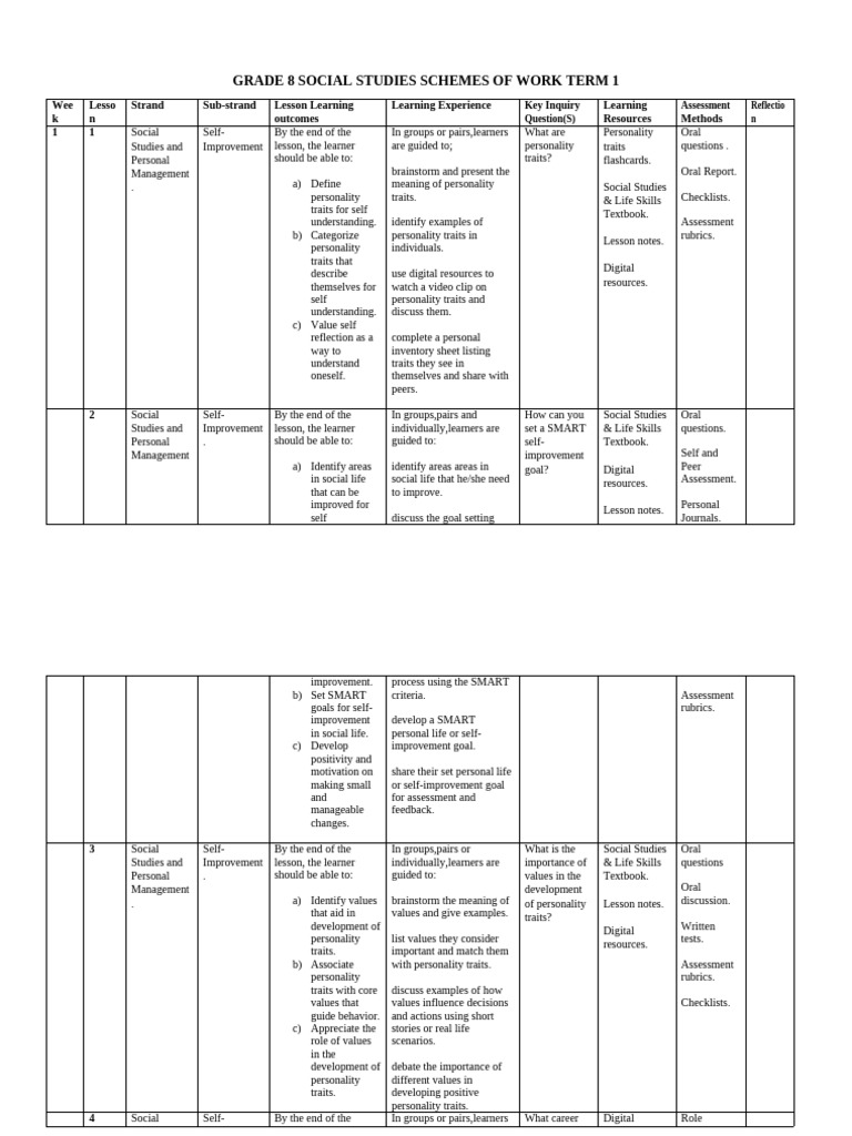 Grade 8 Social Studies Term 1 Plan | PDF | Self Esteem | Learning