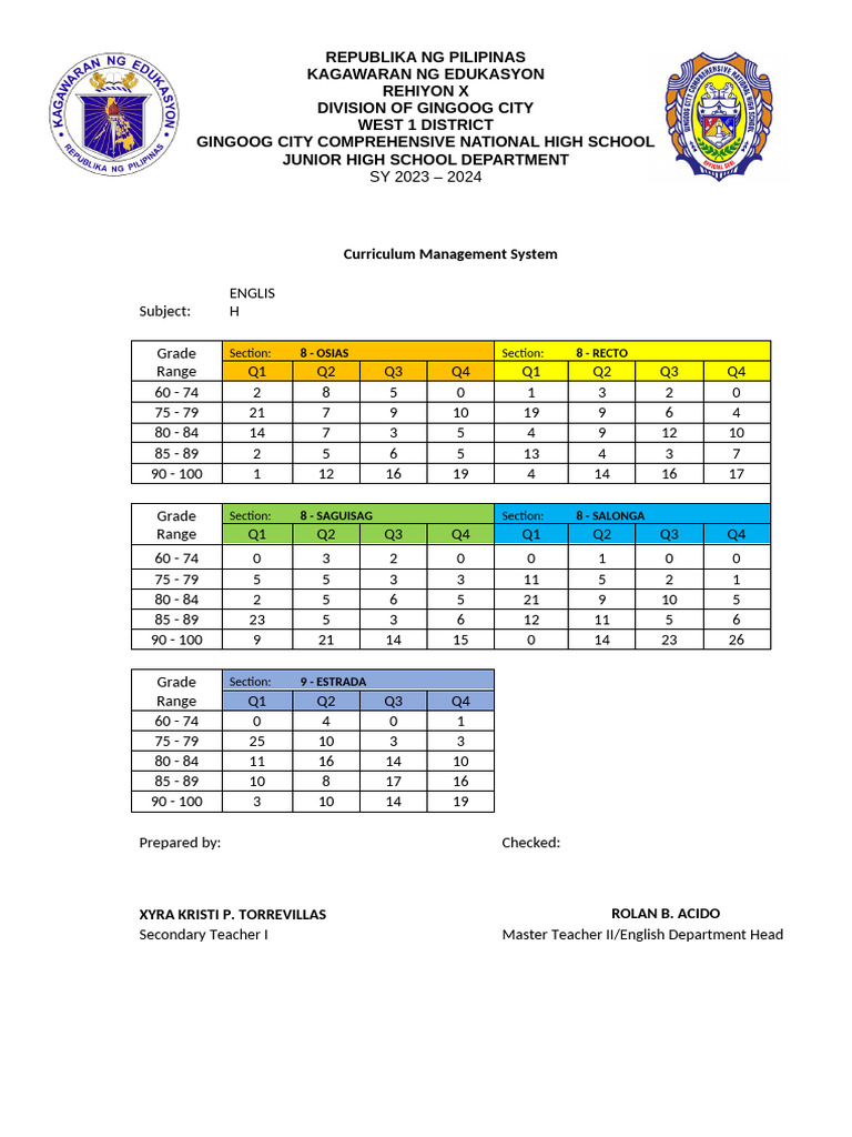 Curriculum Management System | PDF