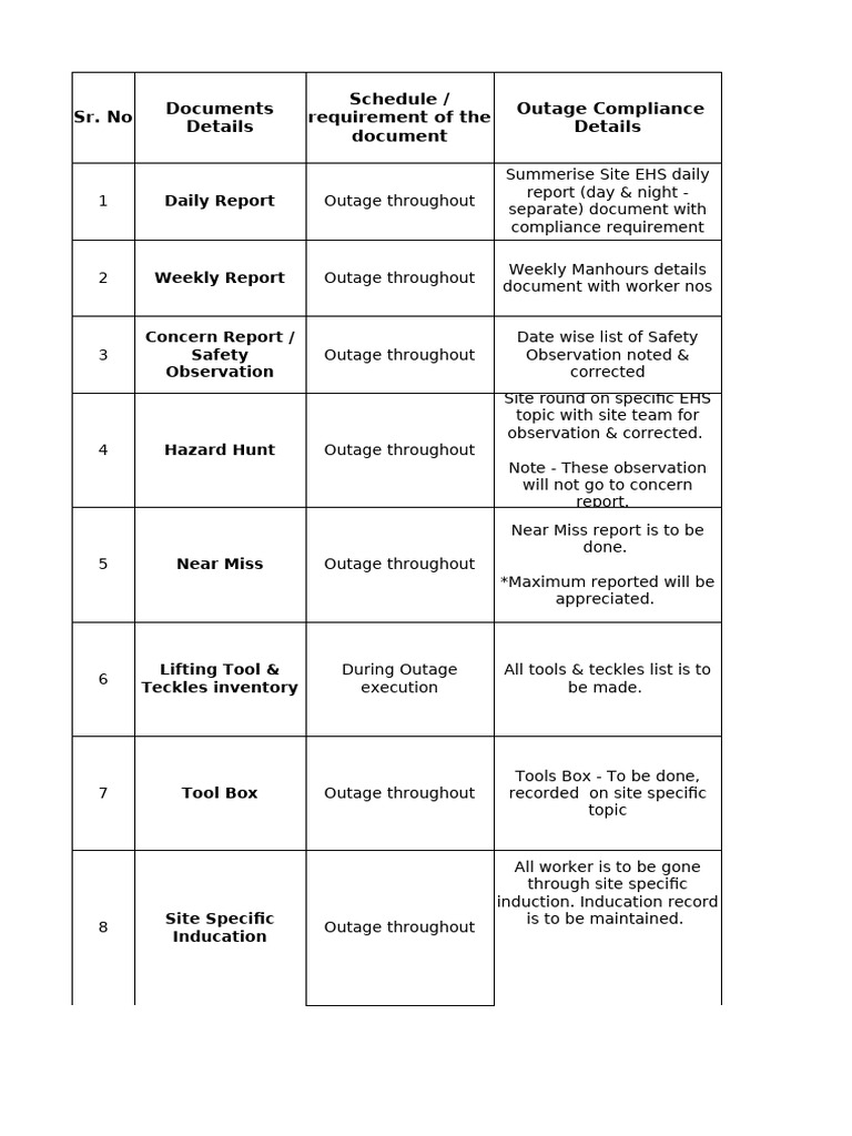 GE Outage EHS Documentation Matrix | PDF | Occupational Safety And Health | Safety
