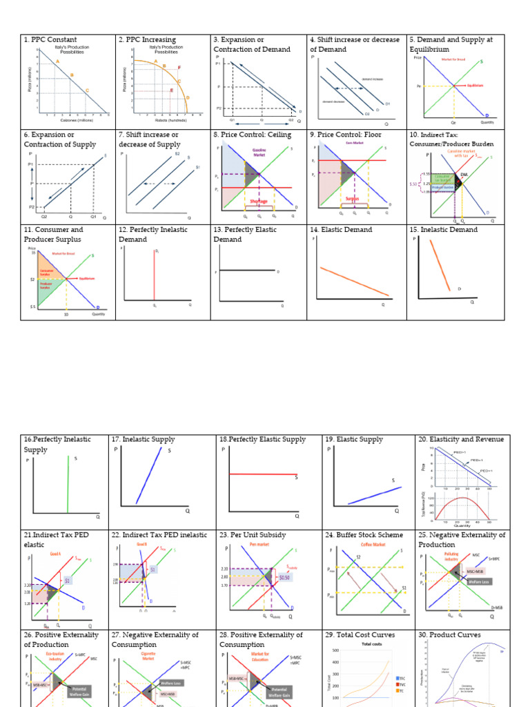 IB_ECONOMICS_DIAGRAMS | PDF | Monopoly | Price Elasticity Of Demand