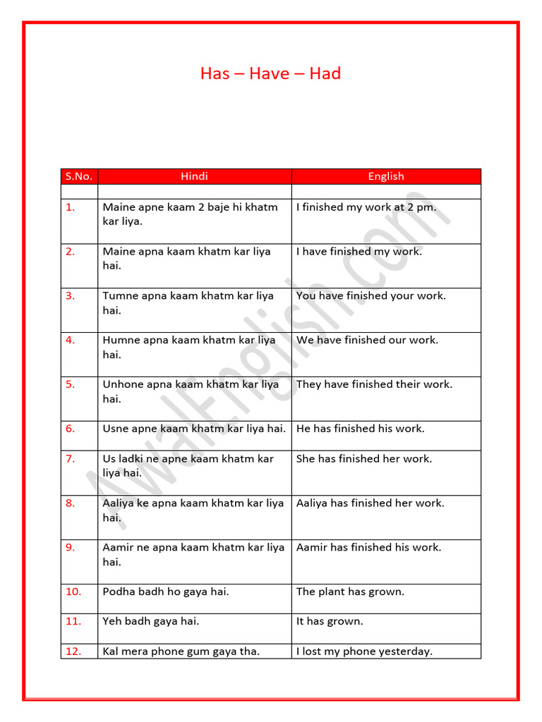 has-have-had | PDF