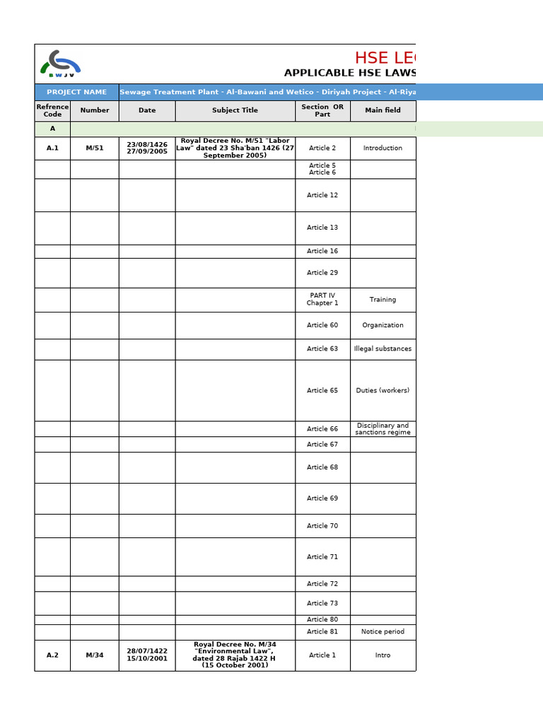 HSE LEGAL REGISTER - STP Project | PDF | Employment | Safety