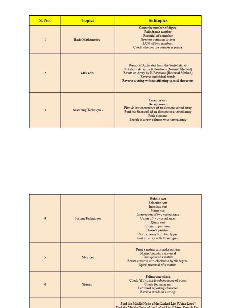 Course Curriculum batch 2025 - DSA | PDF | Dynamic Programming | Matrix (Mathematics)