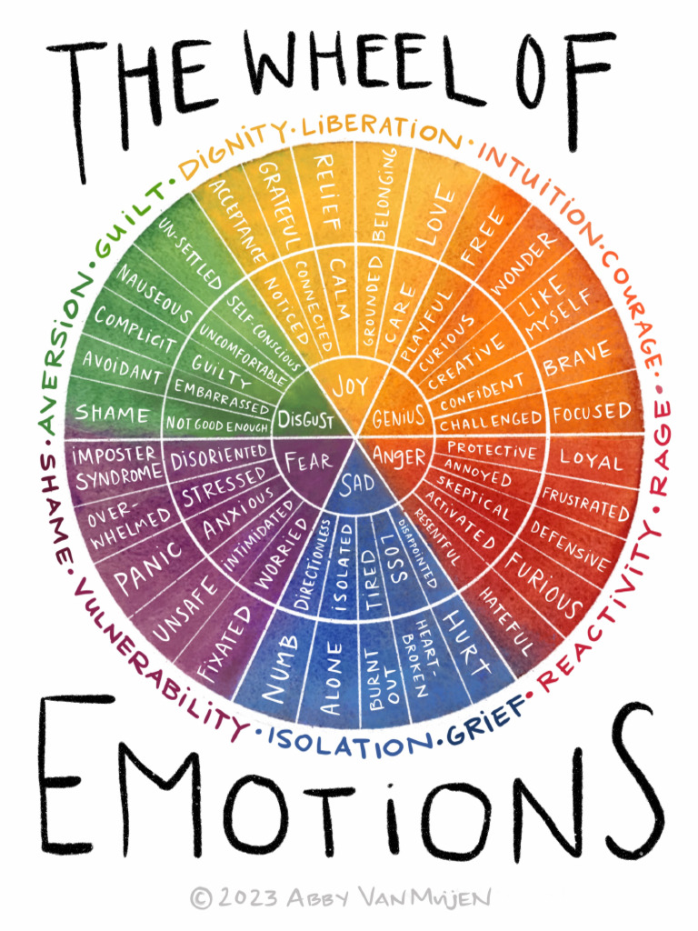 Emotion Wheel Card Deck | PDF