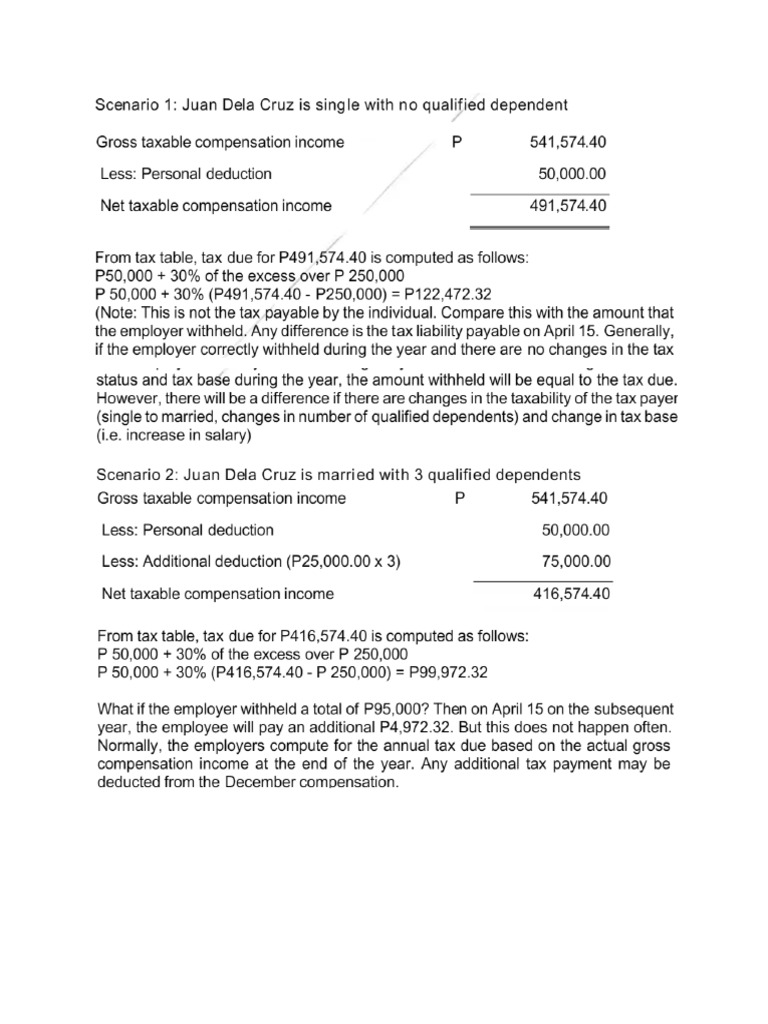 Fabm 2 Notes 1 | PDF