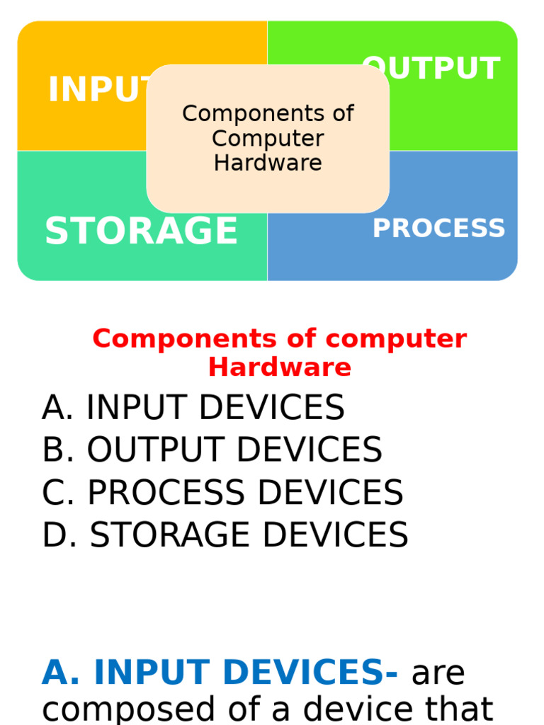 components of computer hardware | PDF | Computer Data Storage | Input/Output