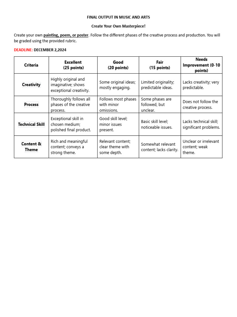 Final Output in Music and Arts | PDF | Creativity | Cognition
