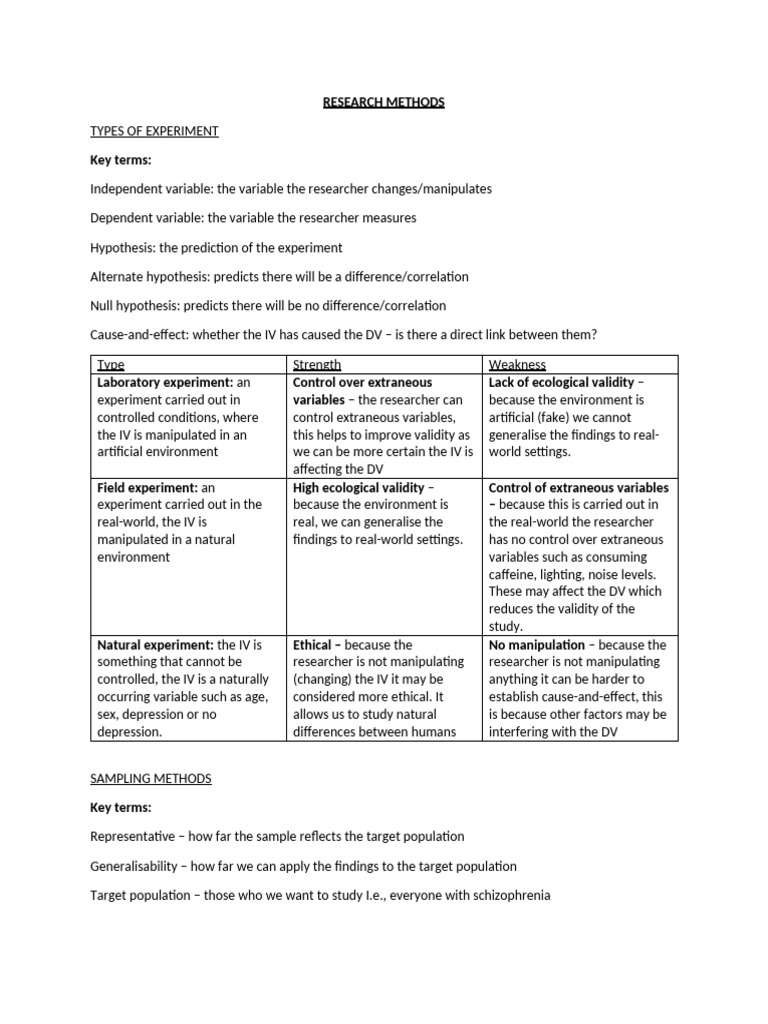 RESEARCH CHEAT SHEET Complete | PDF | Validity (Statistics) | Experiment