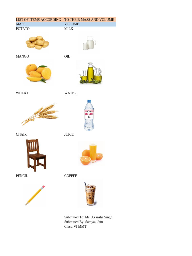 Mass and Volume Item List | PDF
