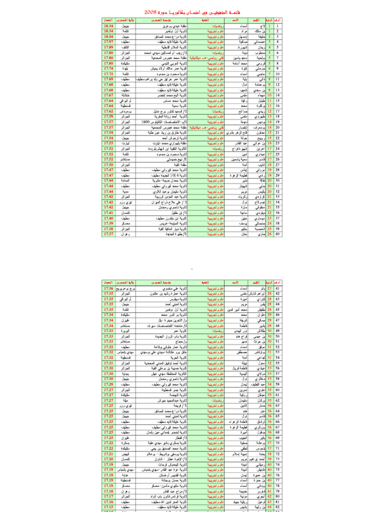2008-2-djelfa.info-nacernet | PDF