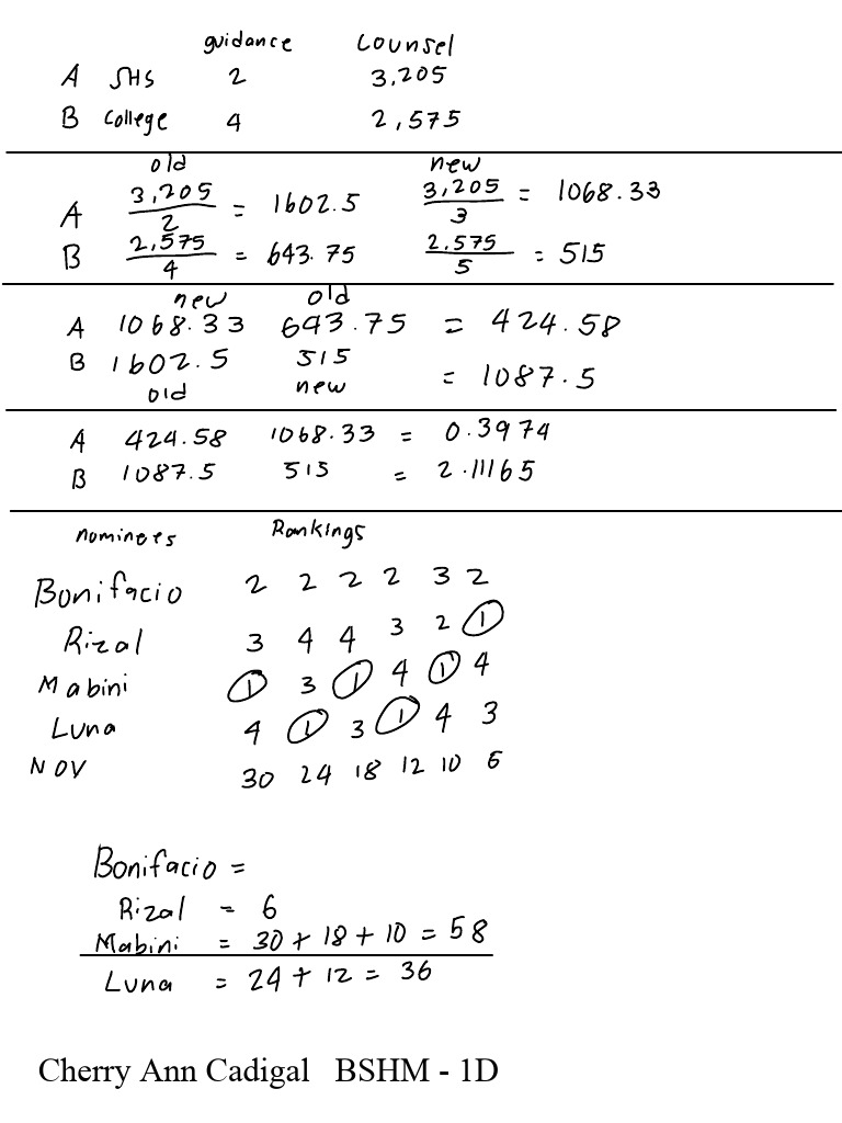 Cherry Ann Cadigal BSHM - 1D | PDF