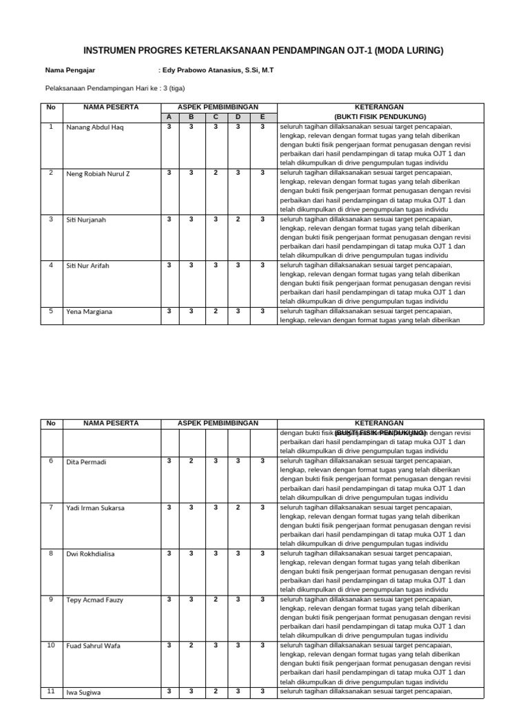 Instrumen Progres Pendampingan OJT-1 B 01 | PDF