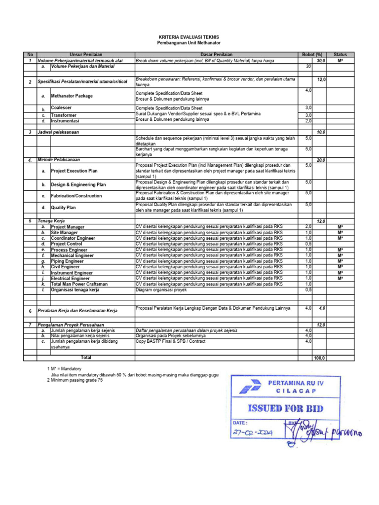 Evaluasi Teknis Proyek Methanator | PDF