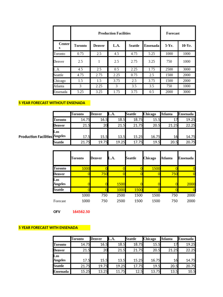 A026 Pineapple Case | PDF | Los Angeles