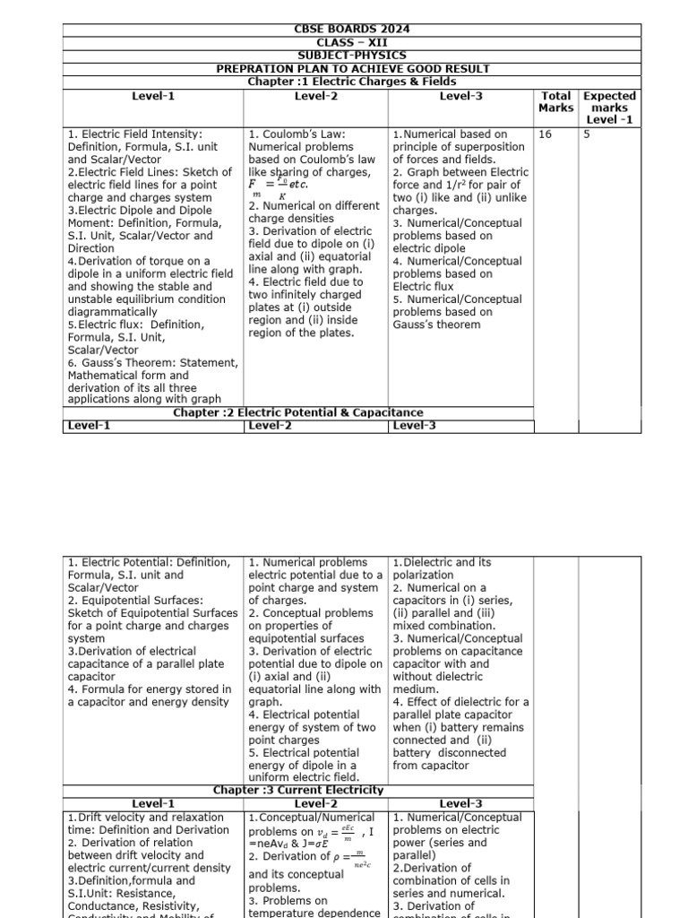 Physics Boards Prepration Plan | PDF | Diffraction | Inductance