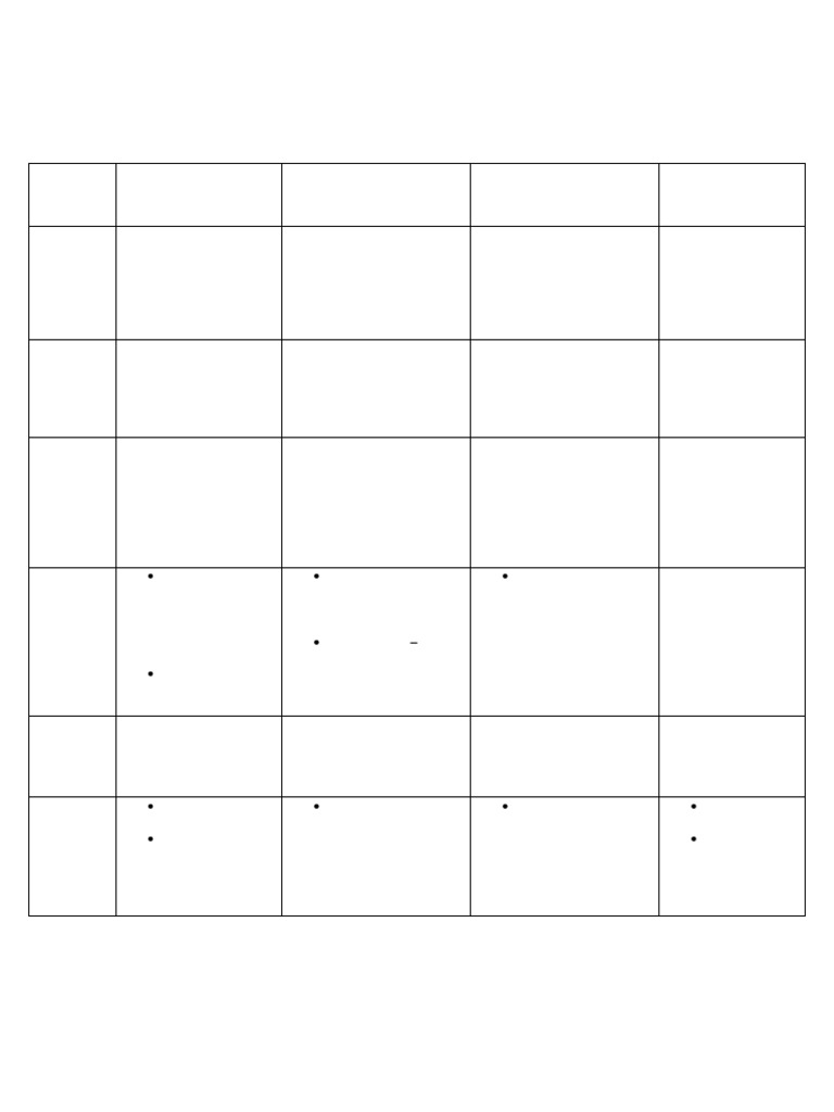 Comparative Table of Defective Contracts | PDF | Annulment | Business Law