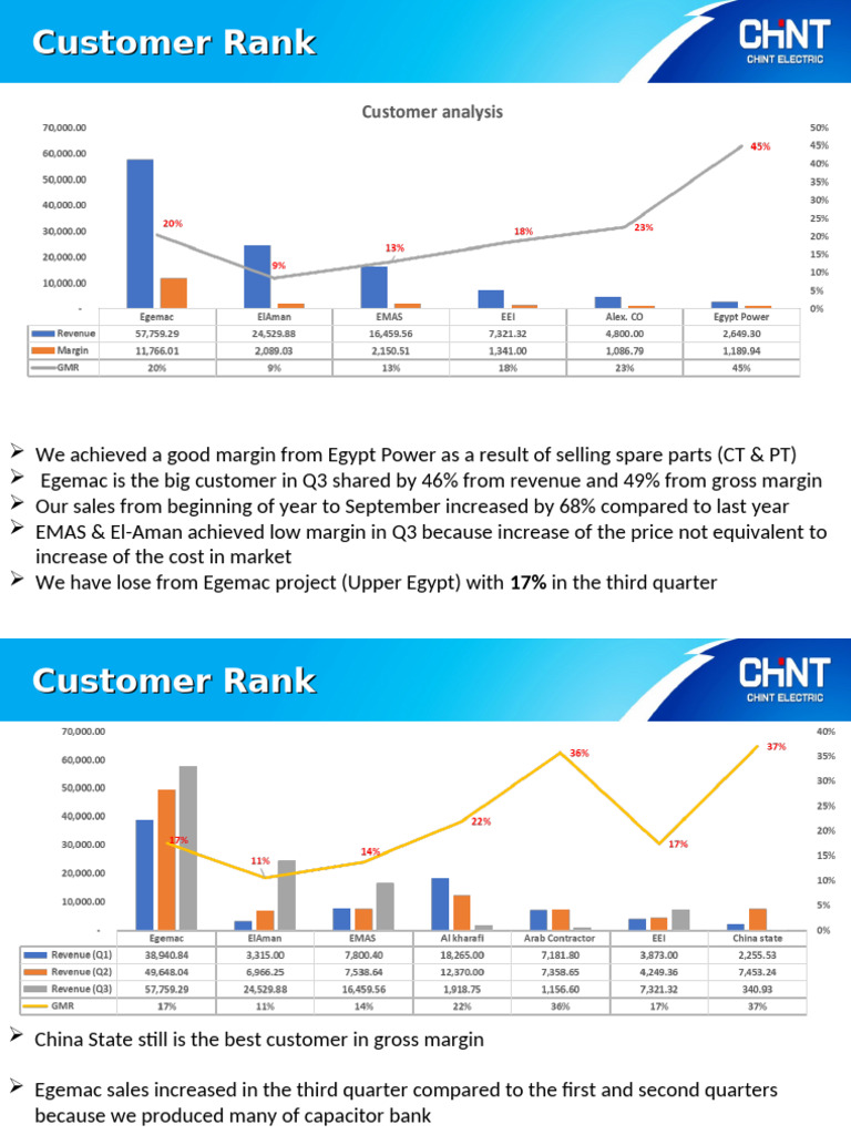 Analysis AR Q3-22 | PDF