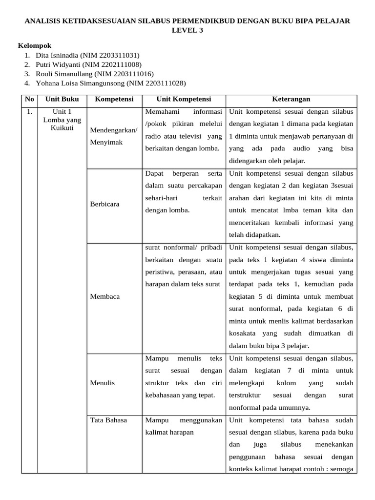 Analisis Ketidaksesuaian Silabus Permendikbud Dengan Buku Bipa Pelajar Level 3 (1) - 1 | PDF