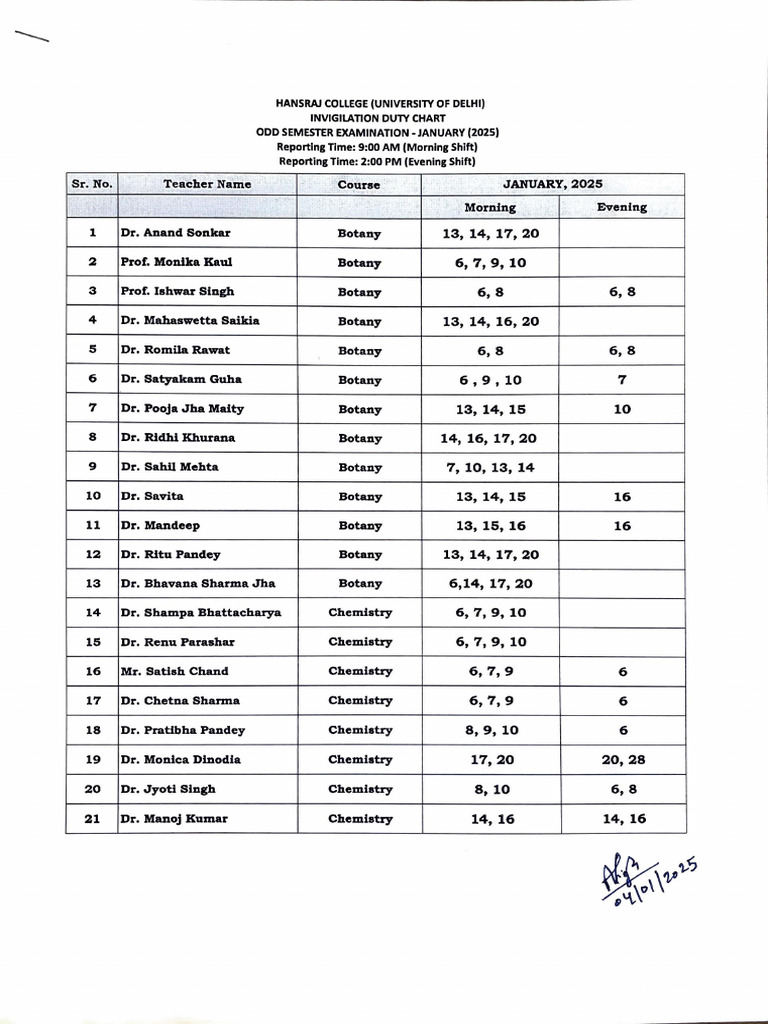 Invigilation_duties_Odd_Sem_Jan-2025_HRC | PDF