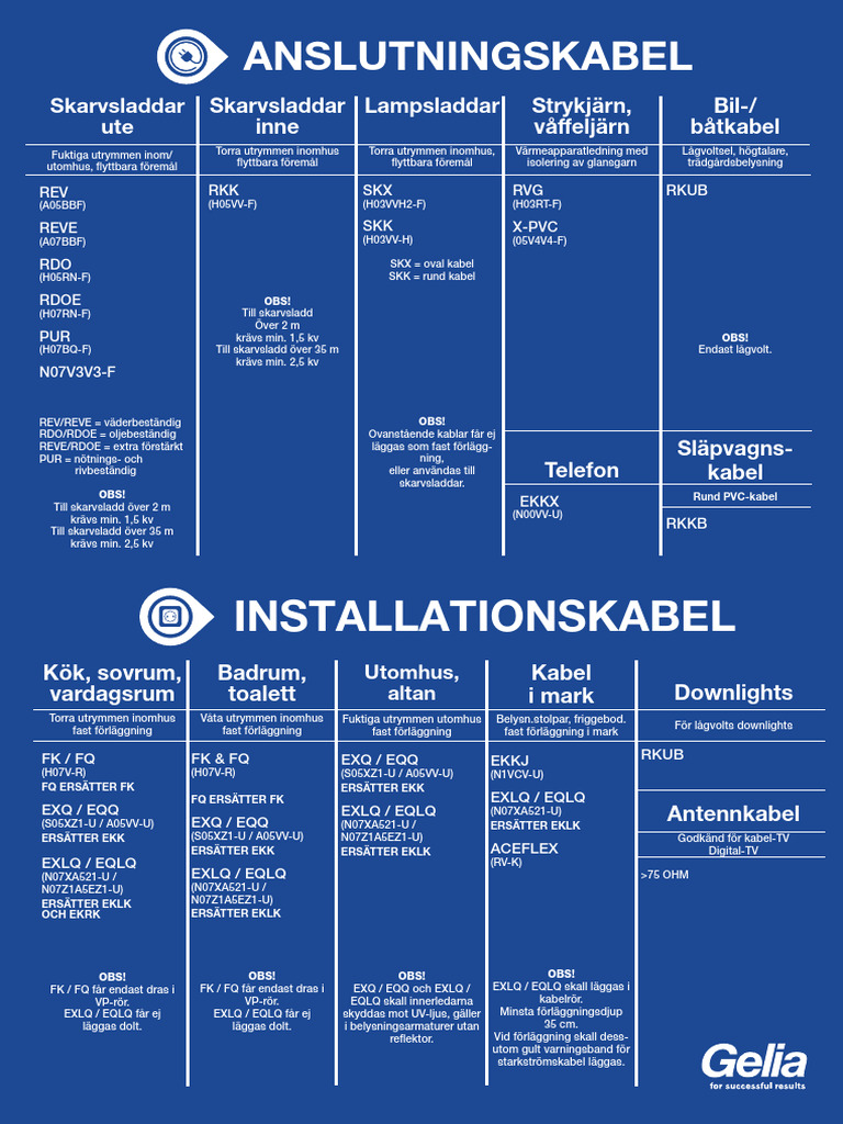 Kabelguide A4 2018 | PDF