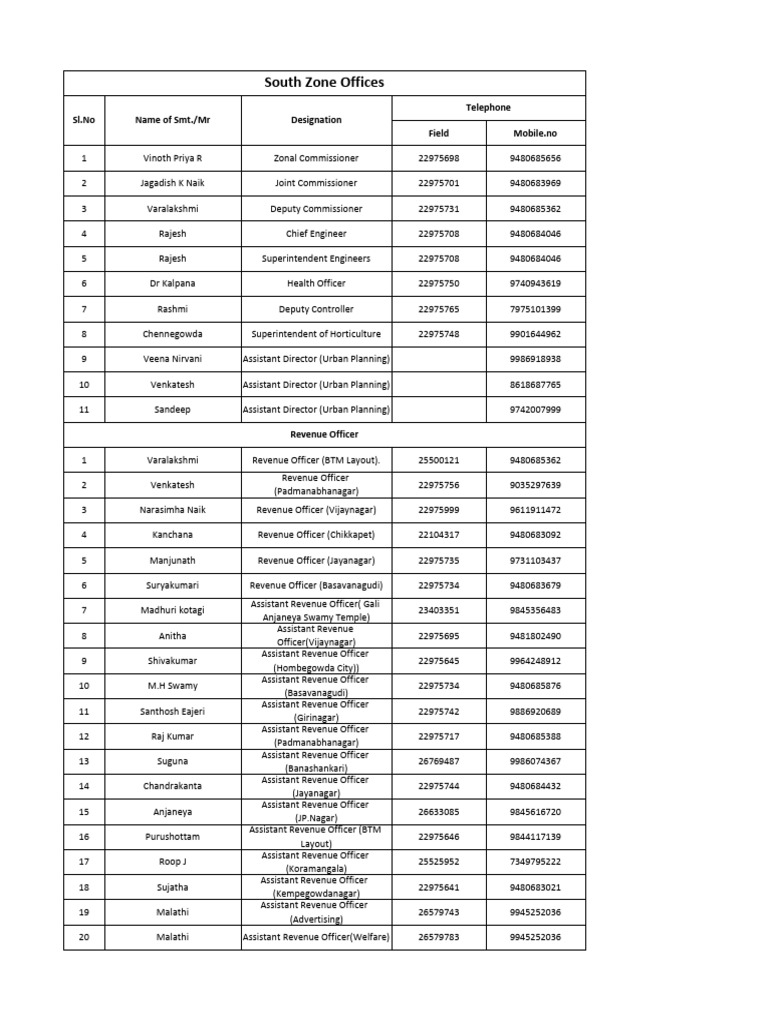 South Zone Office Contact List | PDF