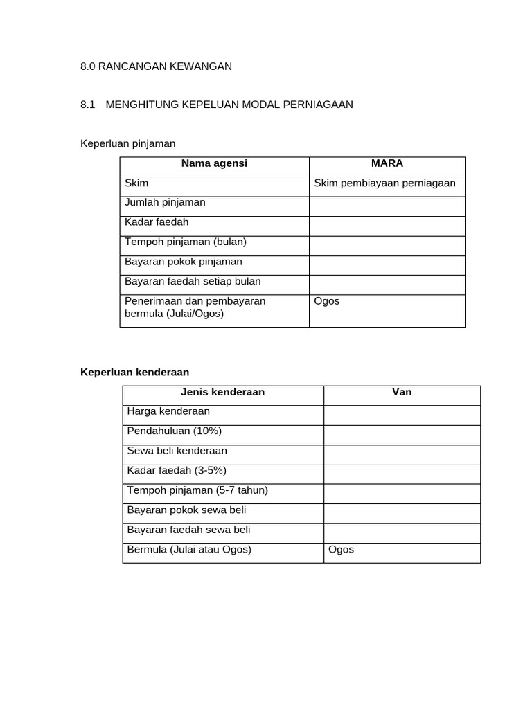 RANCANGAN KEWANGAN | PDF