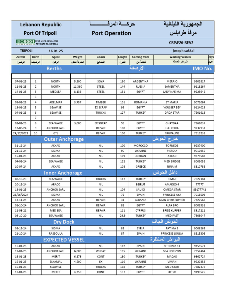 port-operations | PDF