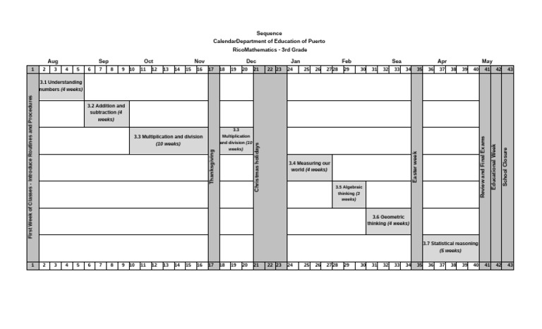 Mathematics Sequence Calendar 3rd Grade | PDF | Mathematics