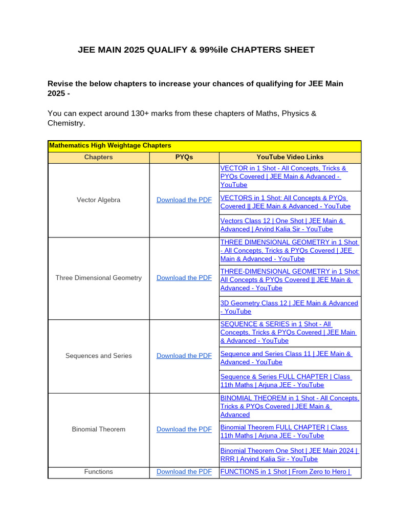 JEE Main 2025 High Weightage Chapters Guide | PDF | Chemical Compounds ...