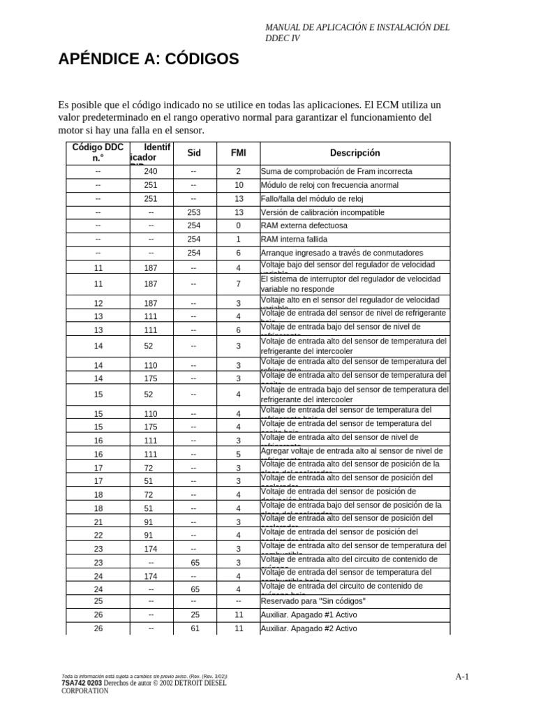 Códigos de Error de Volvo | PDF | Refrigerante | Memoria de acceso aleatorio