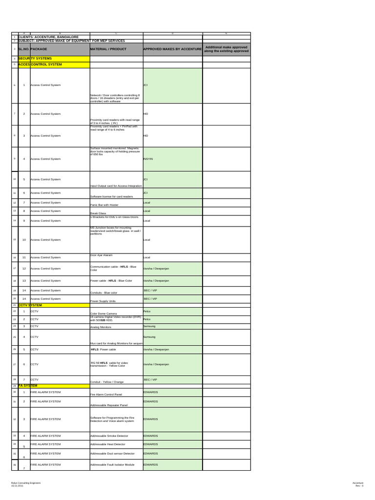 BDC 7 Accenture Electrical | PDF | Electrical Wiring | Electrical Connector