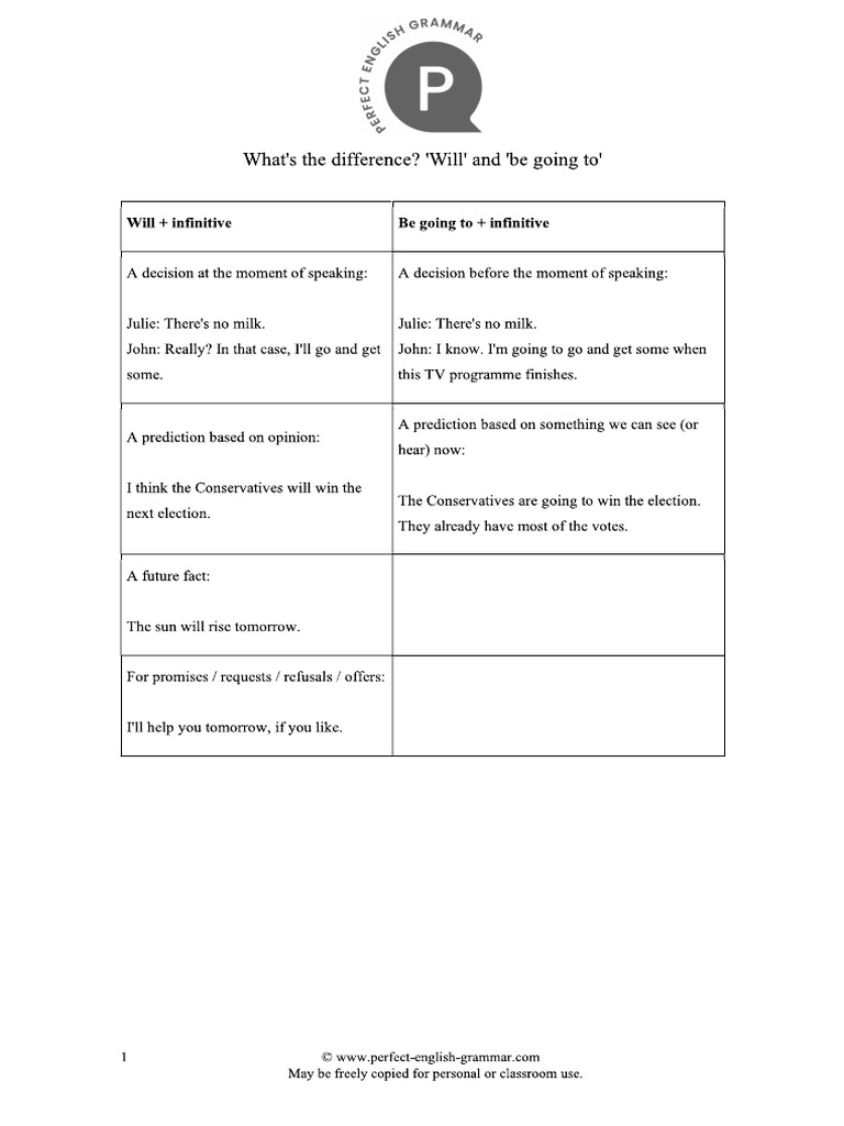 Will Vs Be Going To - Future Tenses | PDF
