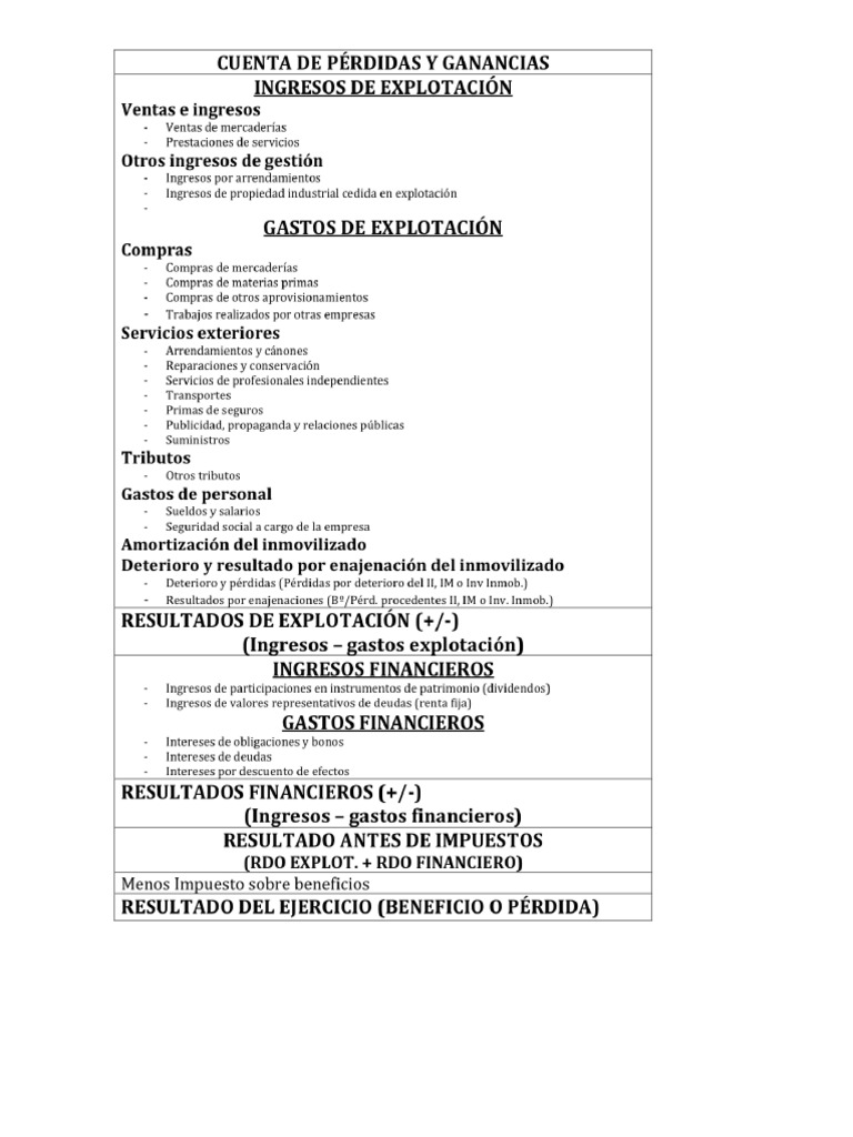 Cuenta de Perdidas y Ganancias | PDF